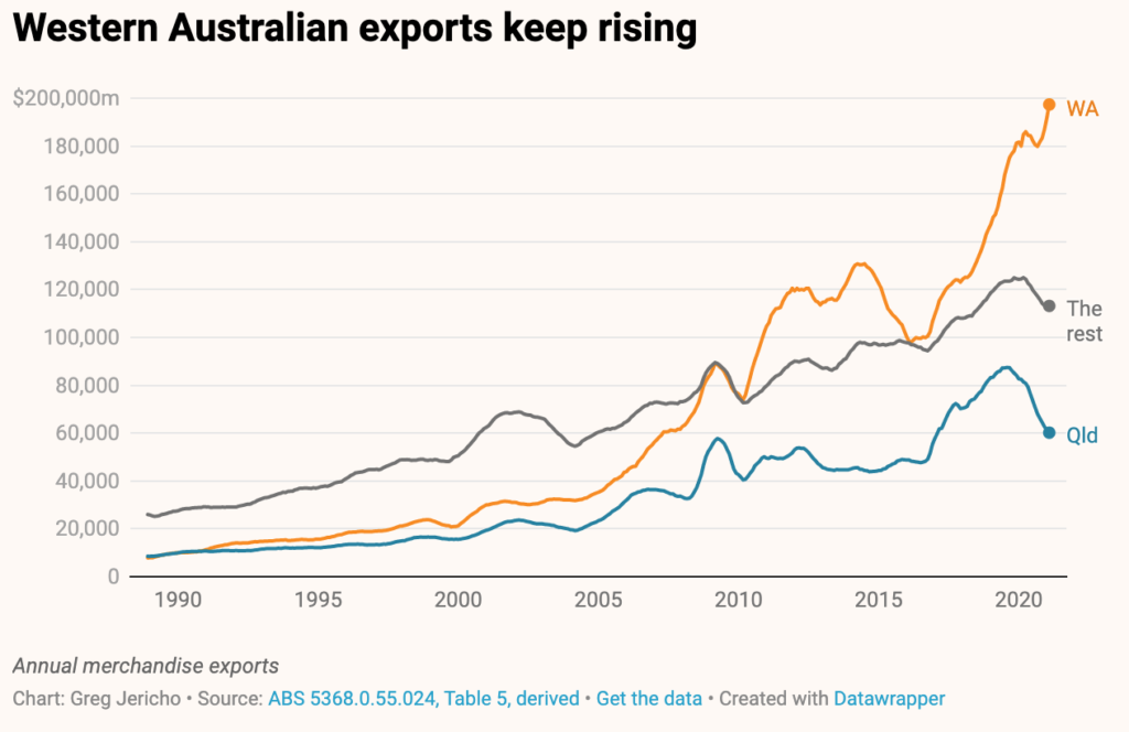 Australia’s economy is more reliant on iron ore than ever - National ...