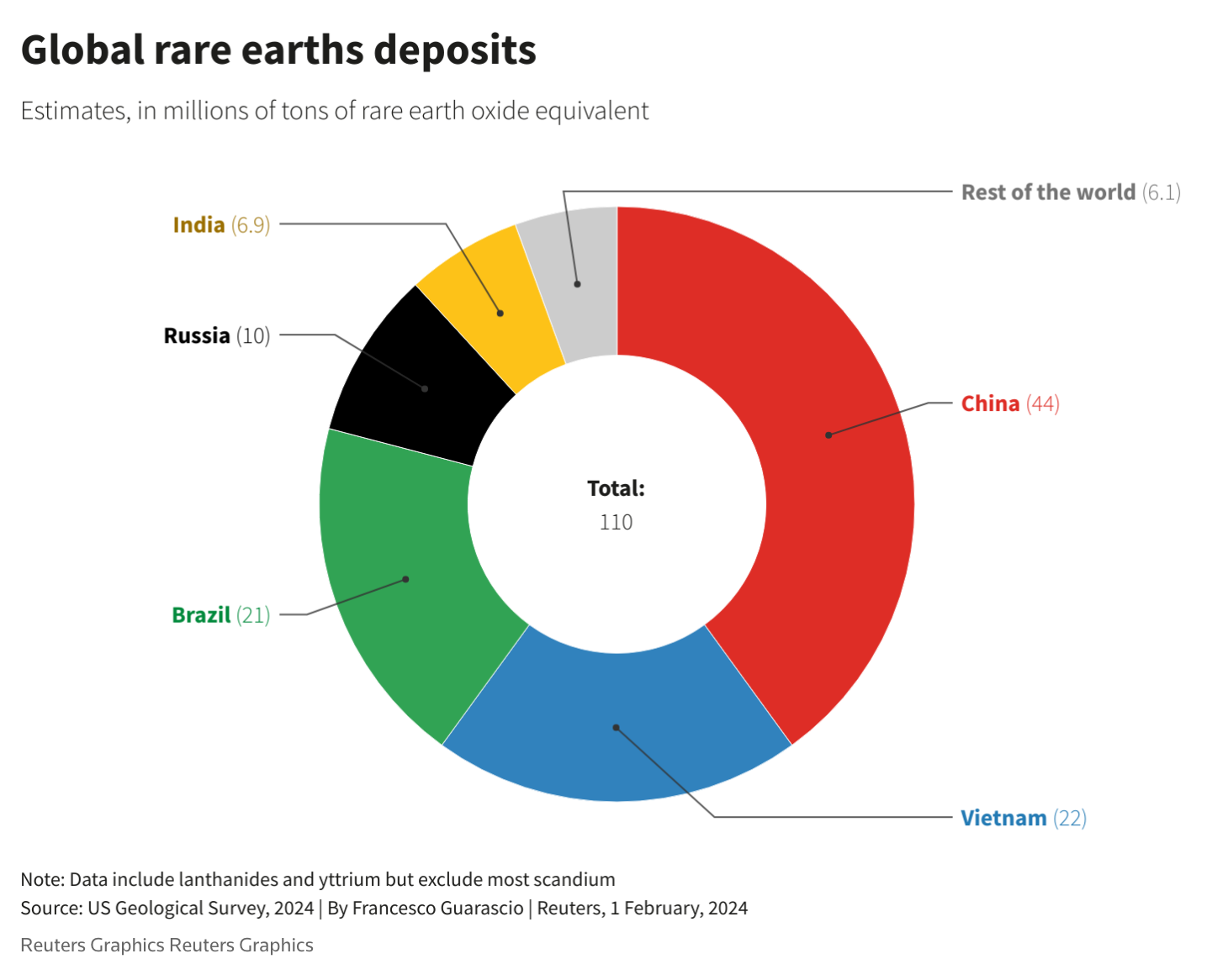 Brazil joins race to loosen China's grip on rare earths industry ...
